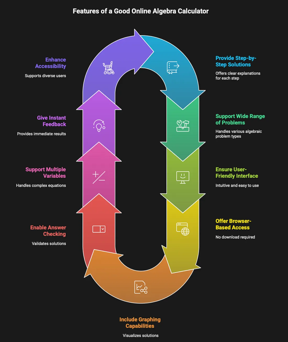 Best Free Online Algebra Solvers with Steps | Mathz AI Guide | Mathz AI
