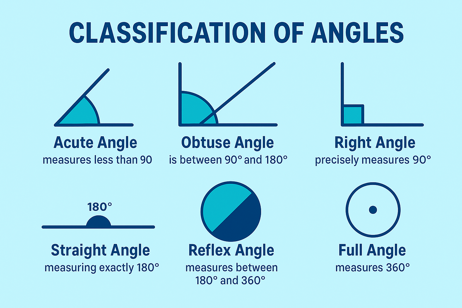 Top Geometry Problem Solver with Explanations | Visual Step-by-Step ...