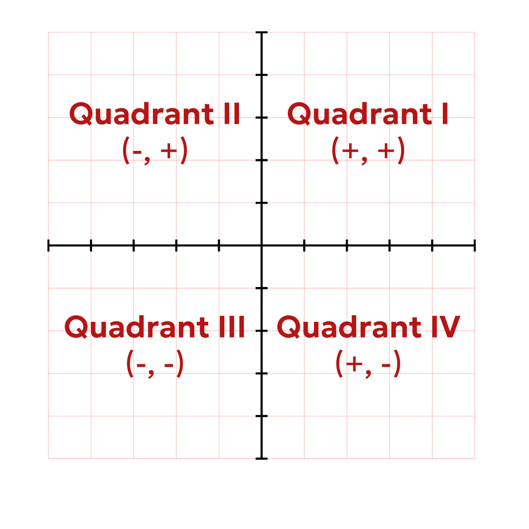 Master Trigonometry: Step-by-Step Solutions with MathzAI | MathzAI