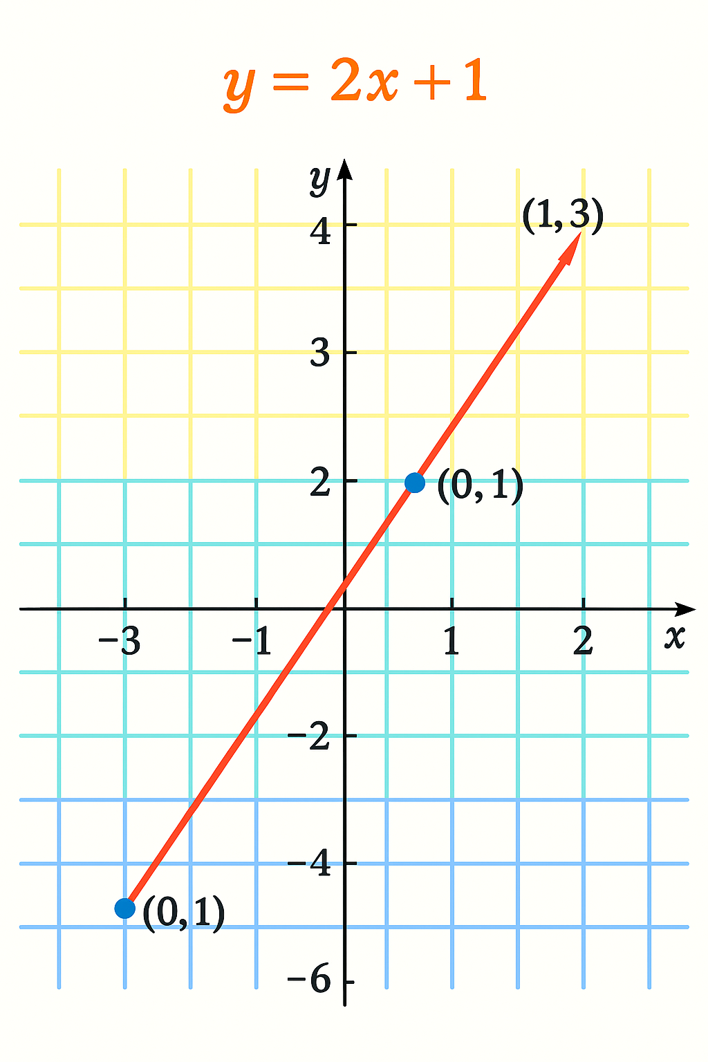 Linear vs. Quadratic Equations: Differences, Graphs, & Solvers | Mathz AI