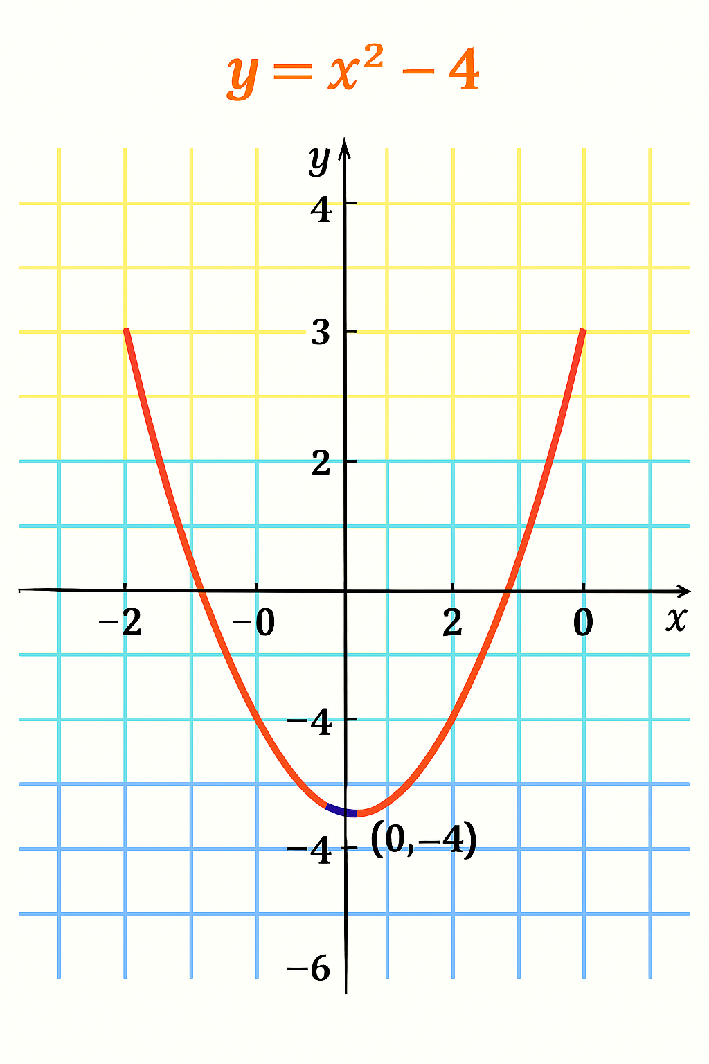 Linear vs. Quadratic Equations: Differences, Graphs, & Solvers | Mathz AI