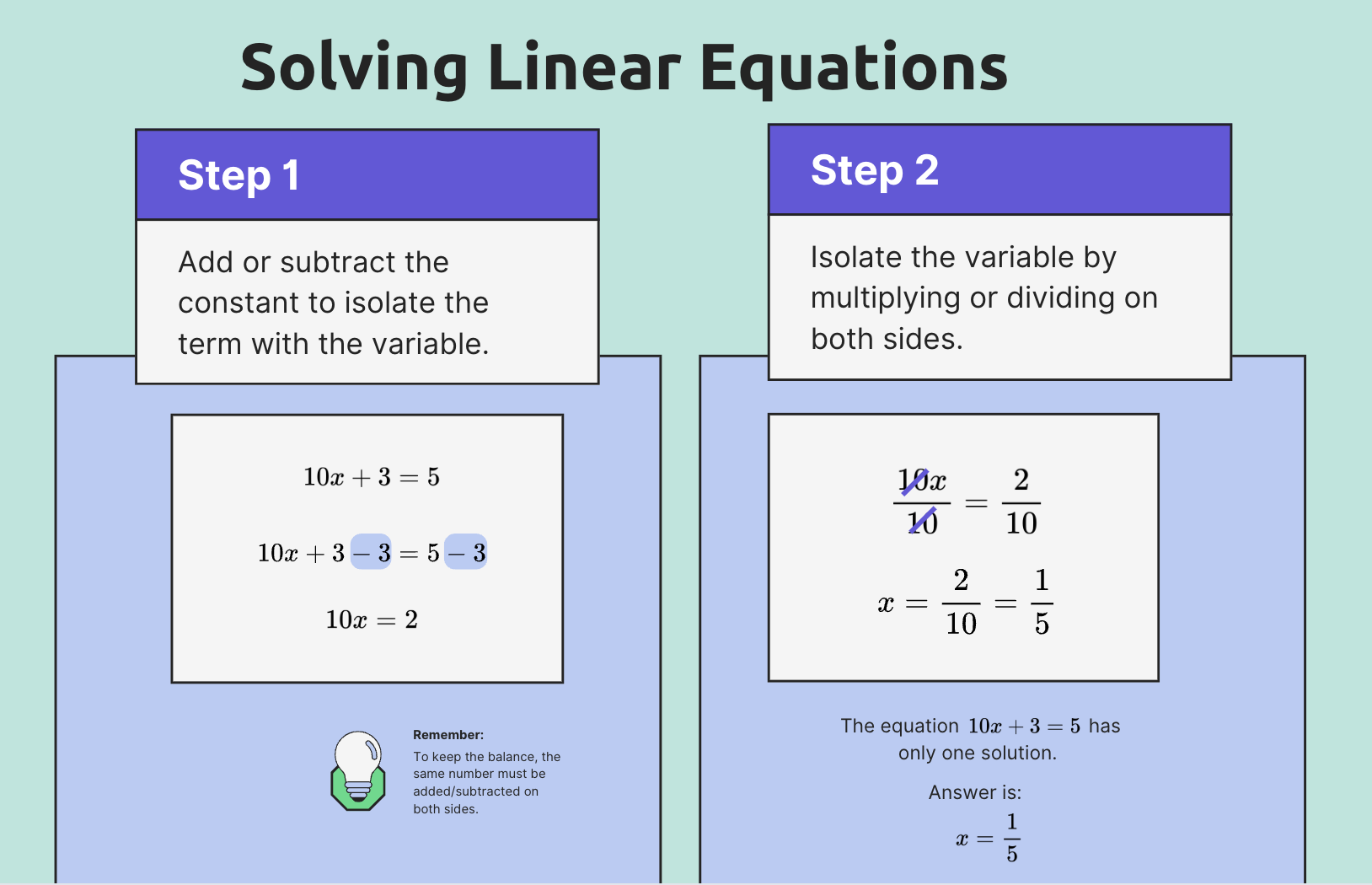 Linear vs. Quadratic Equations: Differences, Graphs, & Solvers | Mathz AI