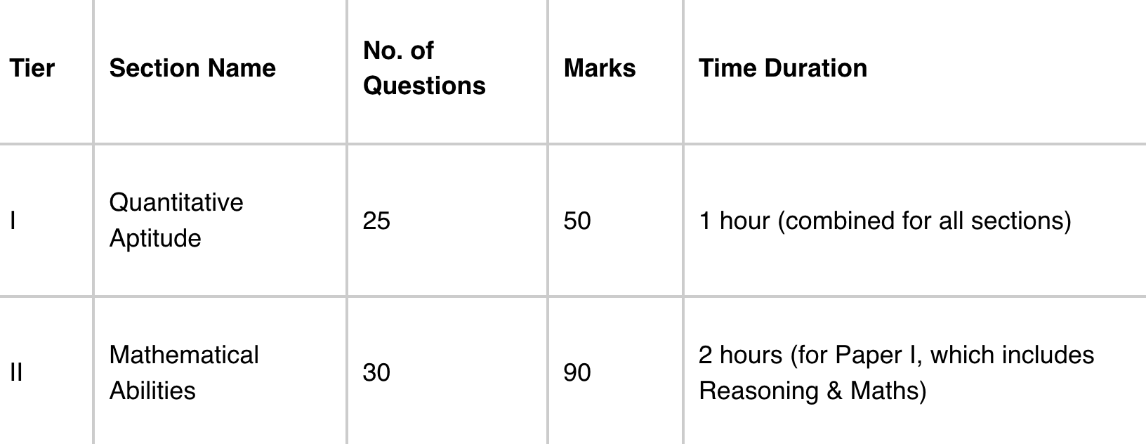 SSC CGL Maths Preparation Guide: Score High in Quantitative Aptitude ...