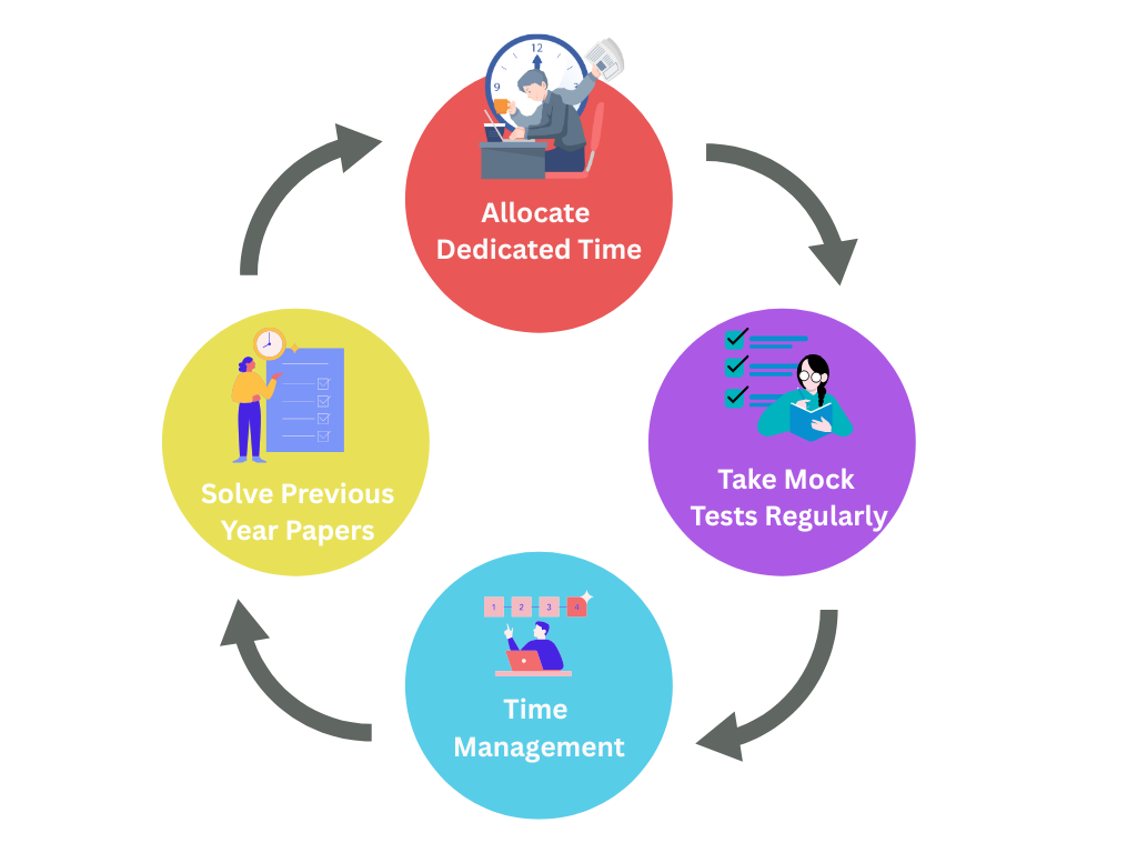 SSC CGL Maths Preparation Guide: Score High in Quantitative Aptitude ...
