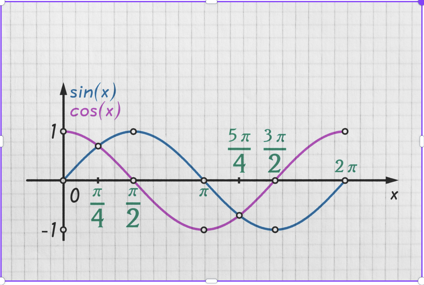 Free Trigonometry Solver with Steps (Educator's Guide 2025) | Mathz AI