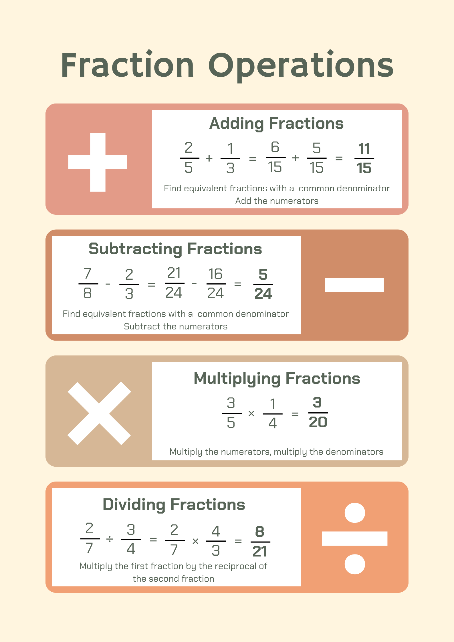 Understanding Fractions: A Fun & Easy Guide for Students | Mathz AI ...